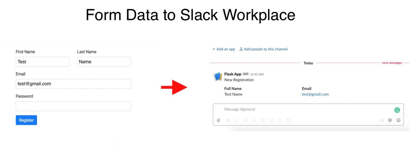 Sending Slack Notification with Flask | WebOmnizz